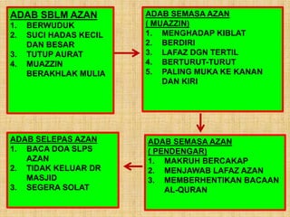 Nota ibadah 4,5,6 | PPTX