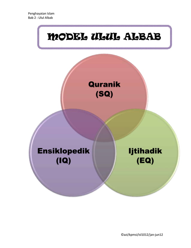Konsep Ulul Albab | DOCX