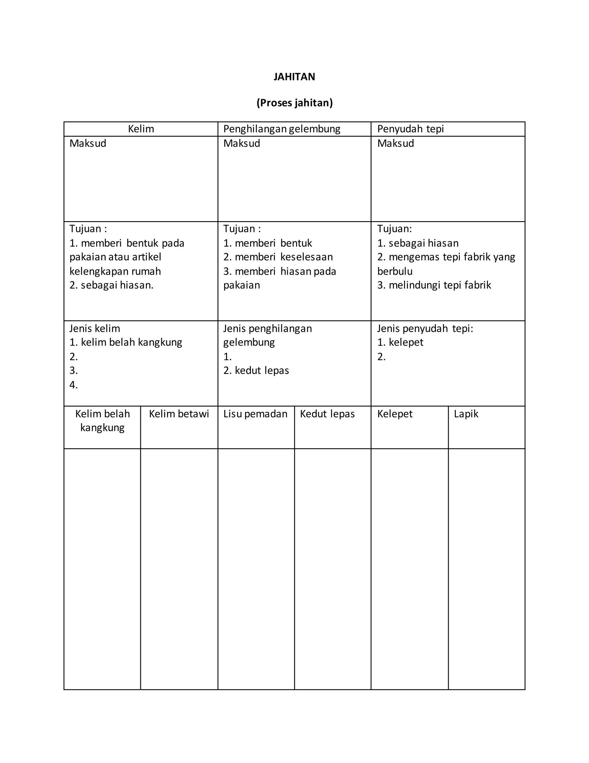 Nota jahitan khb ert tingkatan 1 | PDF