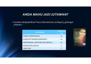 Nota jutawan nota perniagaan | PPT