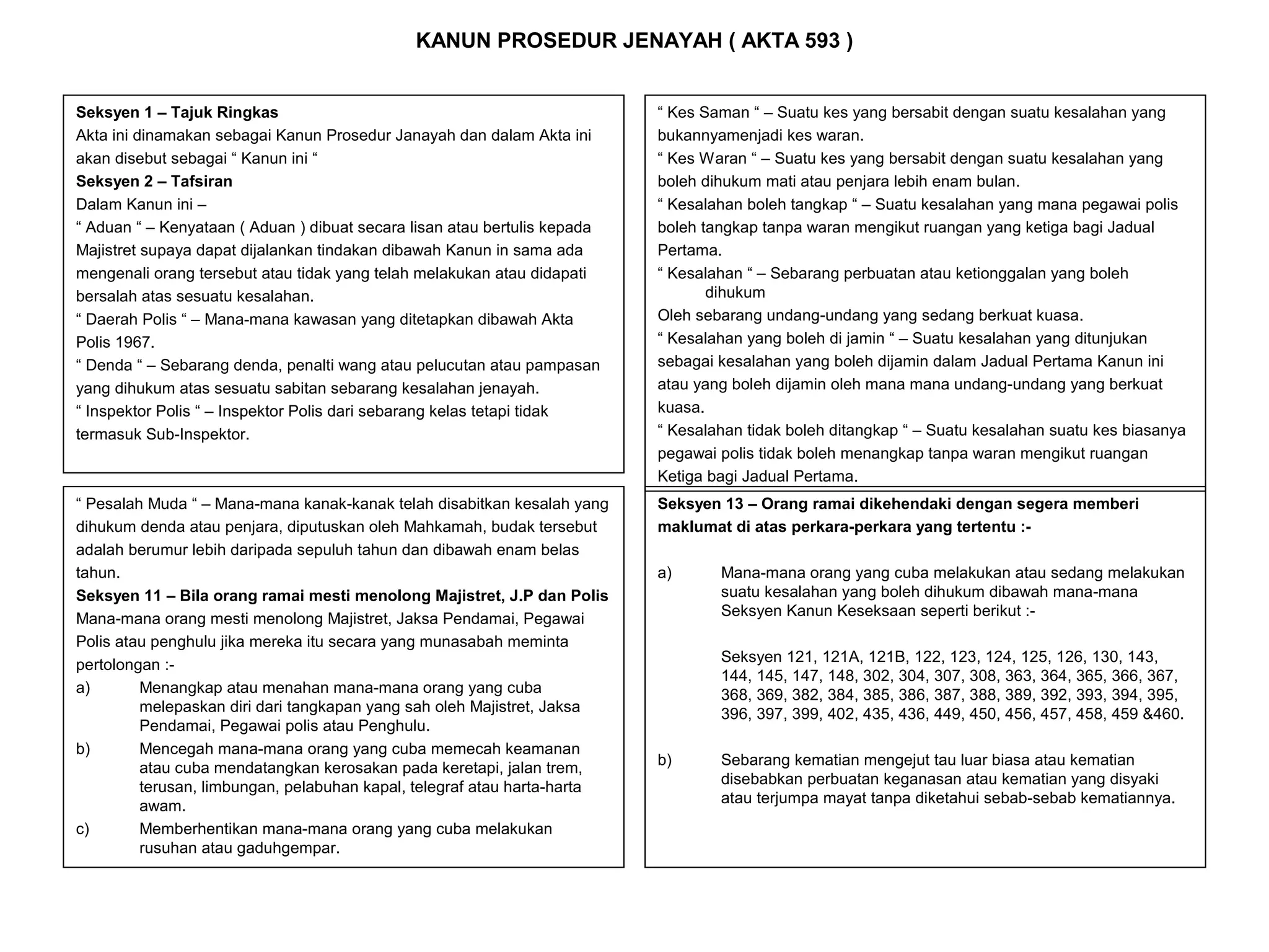 Kanun Prosedur Jenayah (Akta 593) | PPT