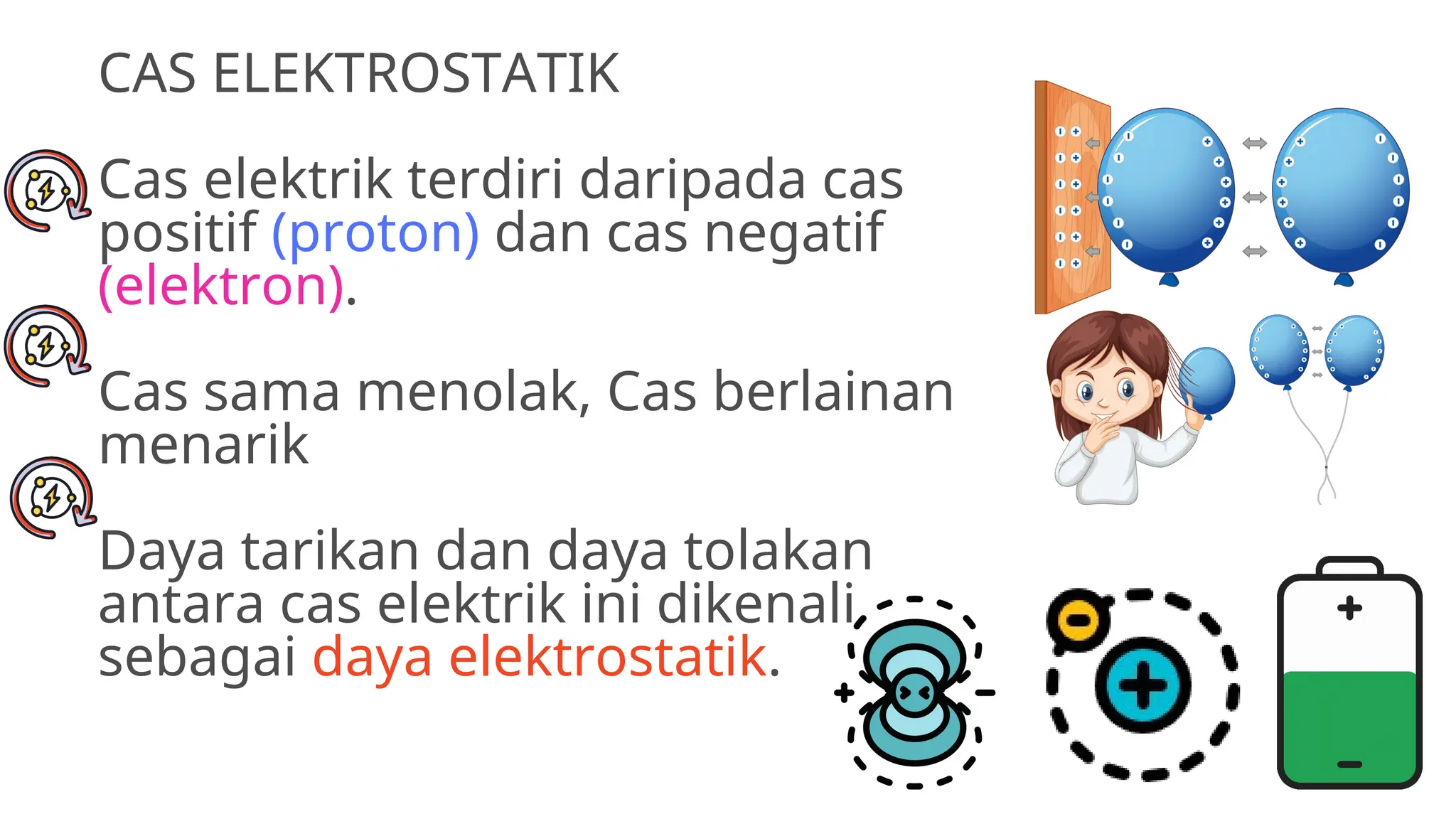 Sains KSSM Tingkatan 2 Bab Keelektrikan.ppt
