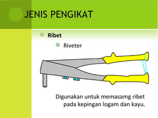 Nota Kemahiran Hidup Tingkatan Dua | PPT