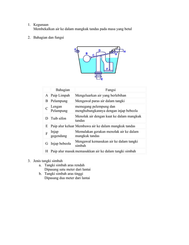 Nota kemahiran hidup tingkatan satu | DOC