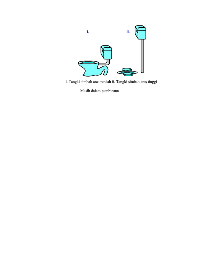 Nota kemahiran hidup tingkatan satu | DOC