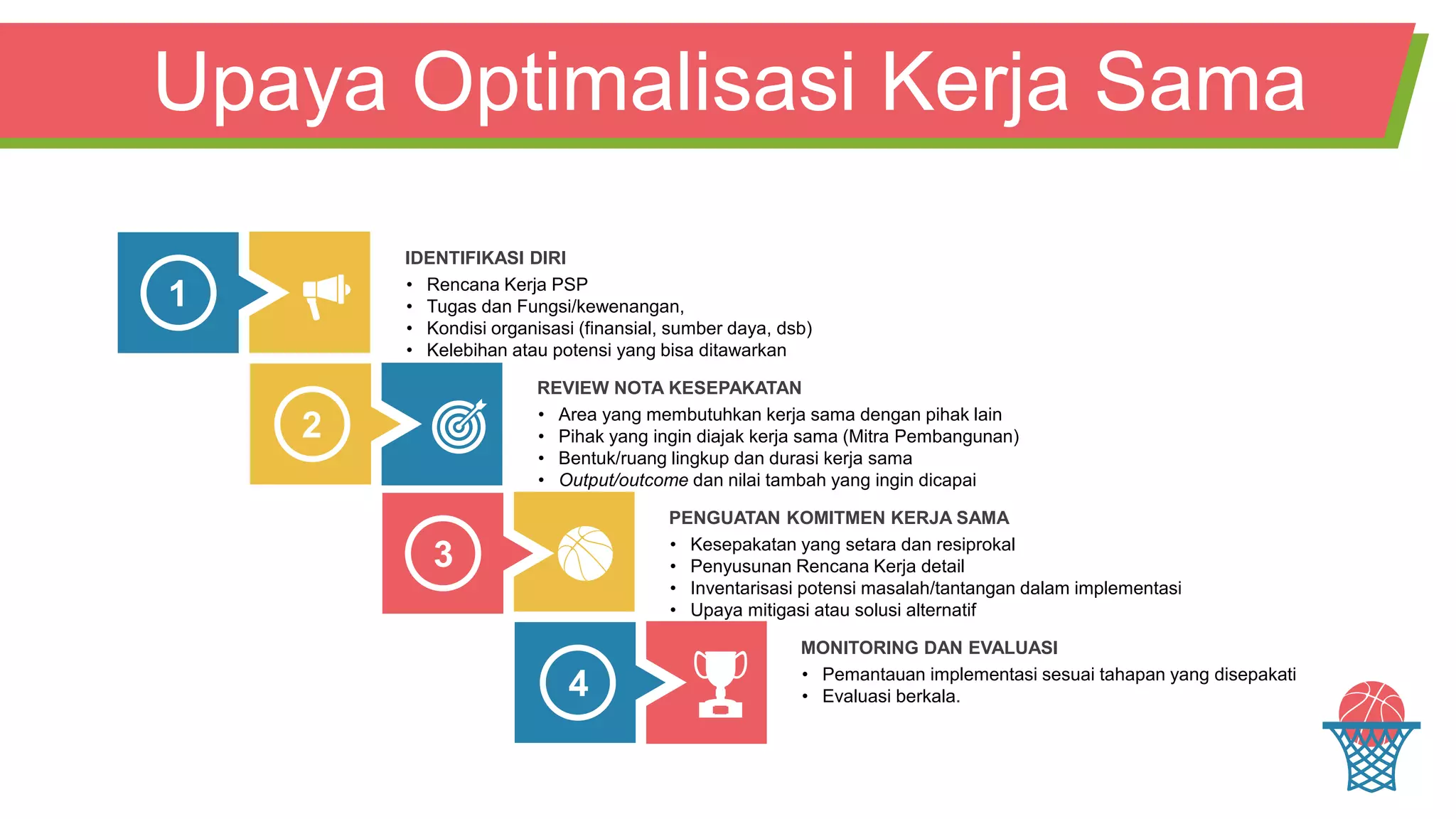 Nota Kesepakan PSP 2022 (A Ramdhani) Okt Rev 1.pptx