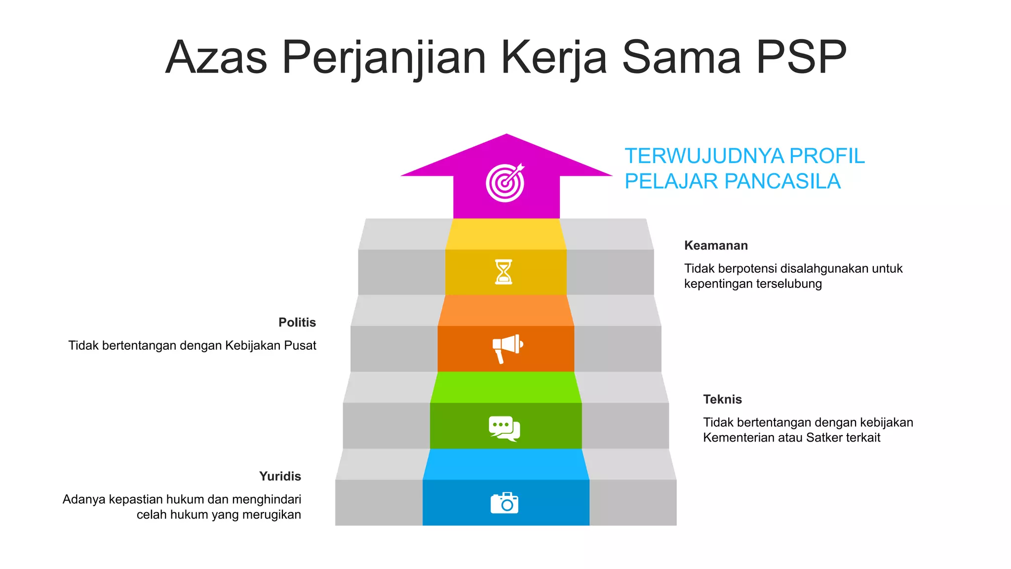 Nota Kesepakan PSP 2022 (A Ramdhani) Okt Rev 1.pptx