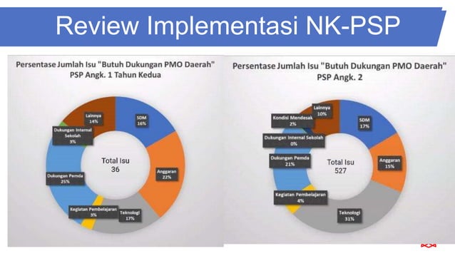 Nota Kesepakan PSP 2022 (A Ramdhani) Okt Rev 1.pptx