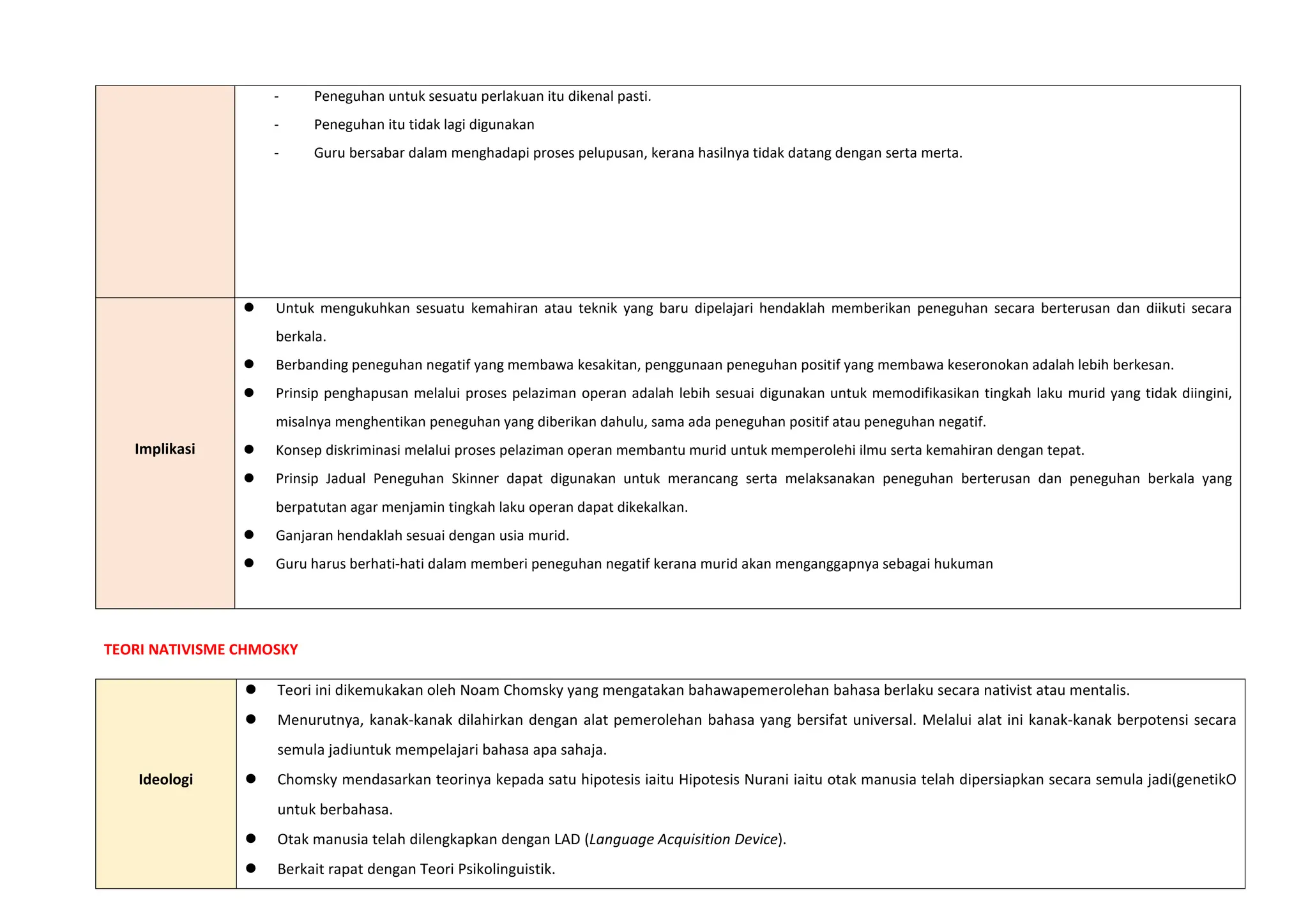NOTA RINGKAS KESUSASTERAAN KANAK-KANAK.pdf