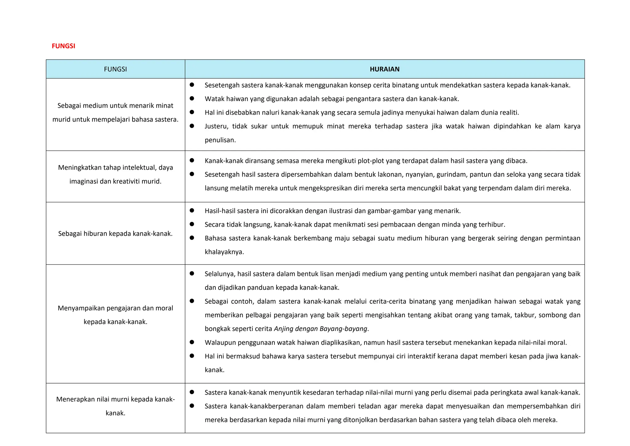 NOTA RINGKAS KESUSASTERAAN KANAK-KANAK.pdf