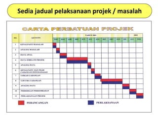 Contoh Carta Matrik Agihan Kerja Kik - TobiasgroRandolph