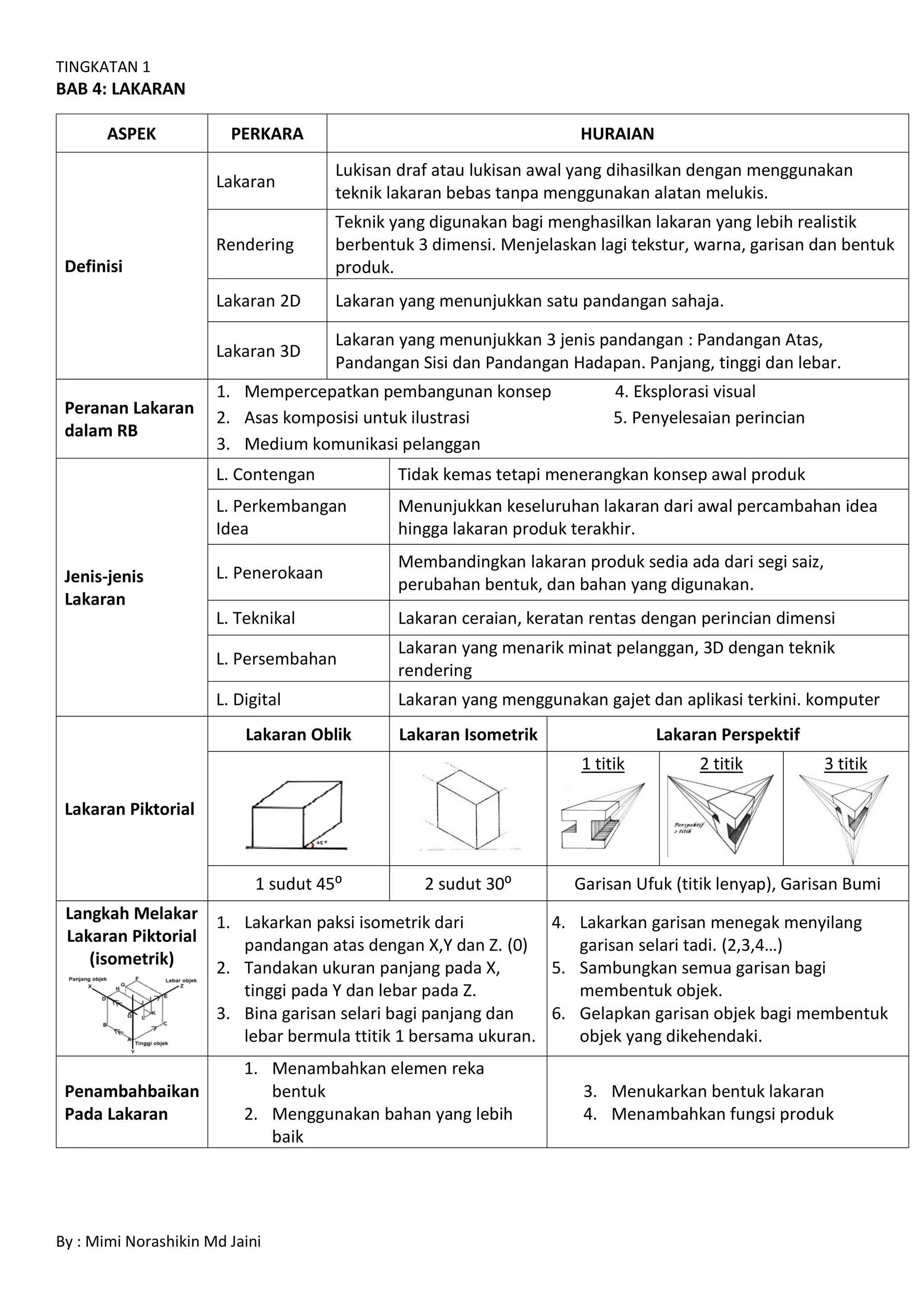 NOTA KILAT RBT T1.pdf