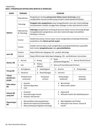 NOTA KILAT RBT T1.pdf