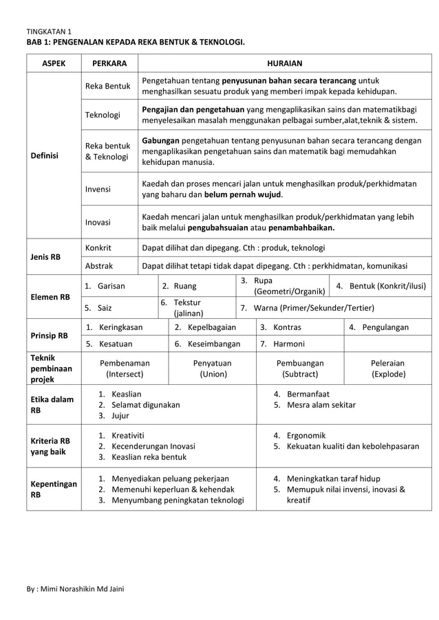 NOTA KILAT RBT T1.pdf