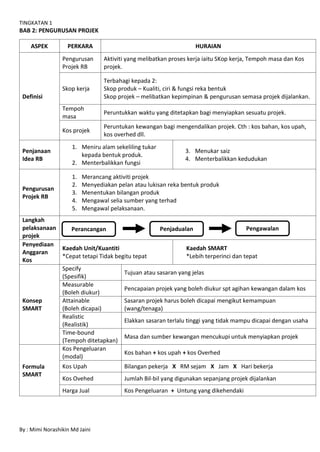 NOTA KILAT RBT T1.pdf