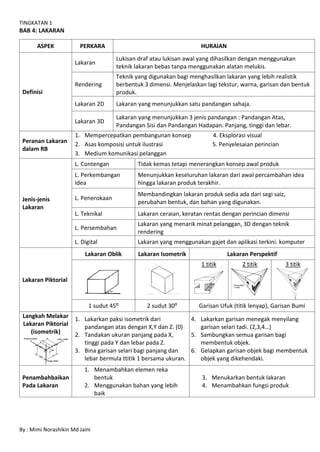 NOTA KILAT RBT T1.pdf