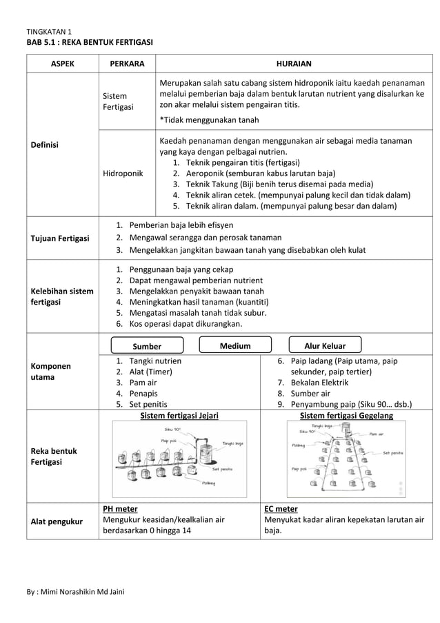 NOTA KILAT RBT T1.pdf