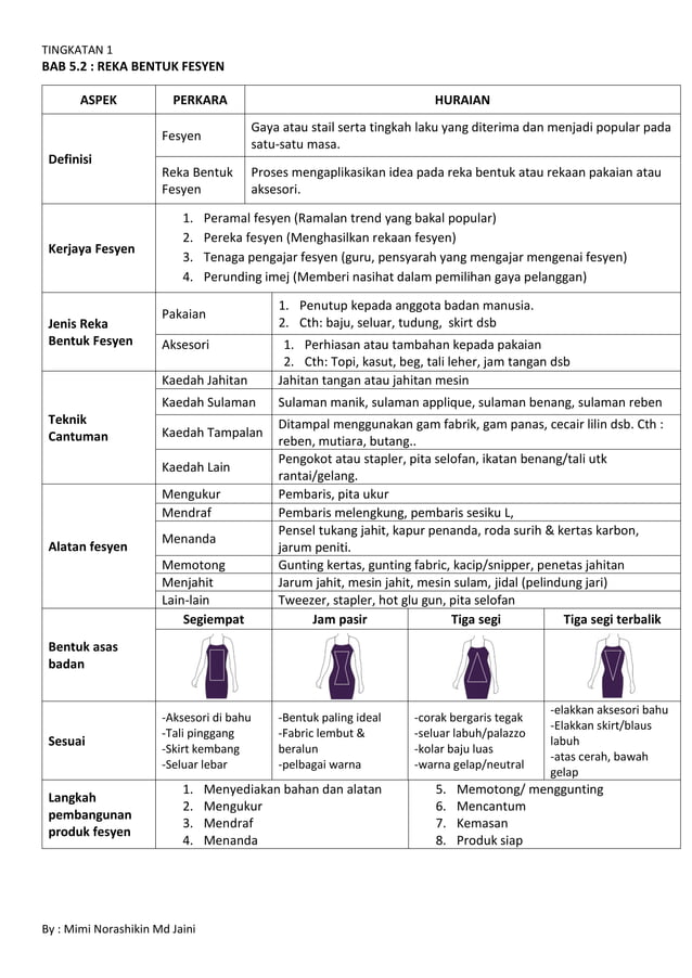 NOTA KILAT RBT T1.pdf