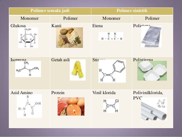 My Note Blog: December 2014