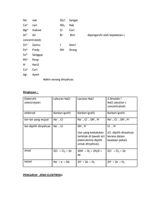 Nota kimia t4 | PDF