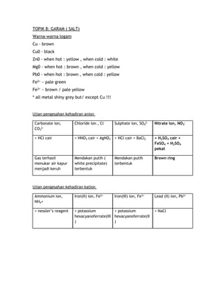 Nota kimia t4 | PDF