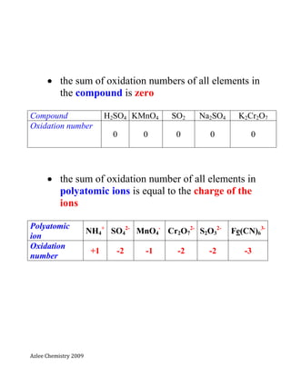 Nota kimia t5 no pengoksidaan | PDF