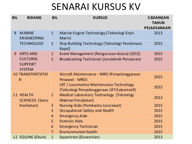 Kolej Vokasional Bidang Kolej Vokasional Bidang