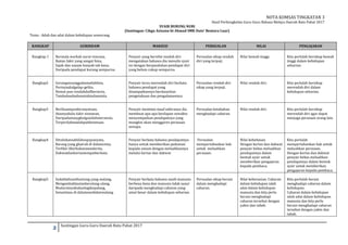 NOTA KOMSAS TINGKATAN 3 DAERAH BATU PAHAT 2017.pdf