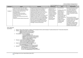 NOTA KOMSAS TINGKATAN 3 DAERAH BATU PAHAT 2017.pdf