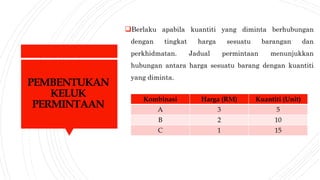 NOTA KULIAH 2.pptx