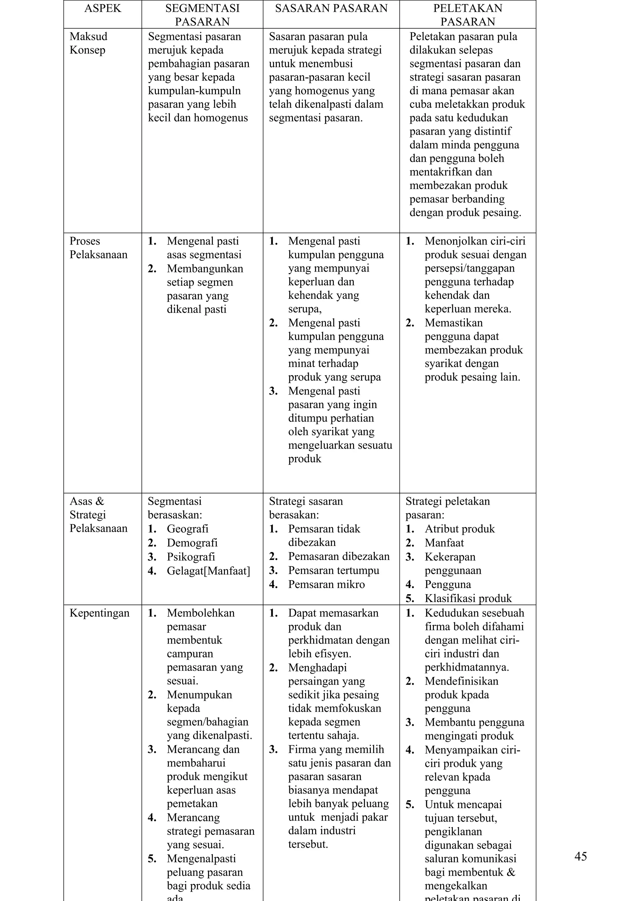 principle of marketing NOTA KULIAH 4.doc