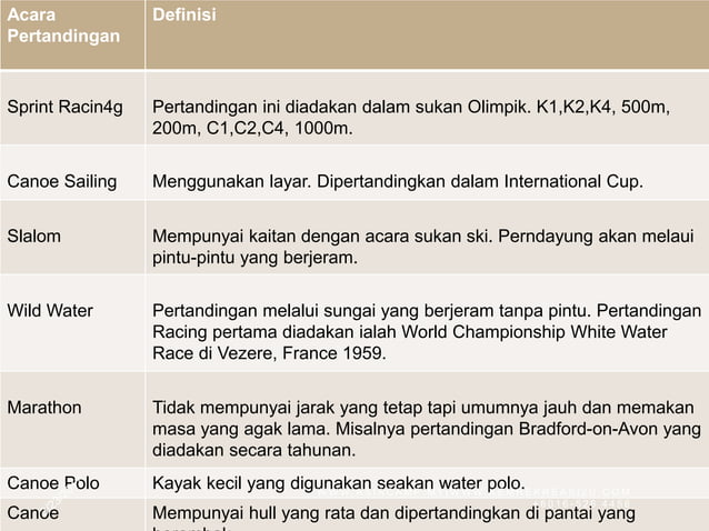 Nota kursus asas rekreasi luar (outrec 1) | PPTX