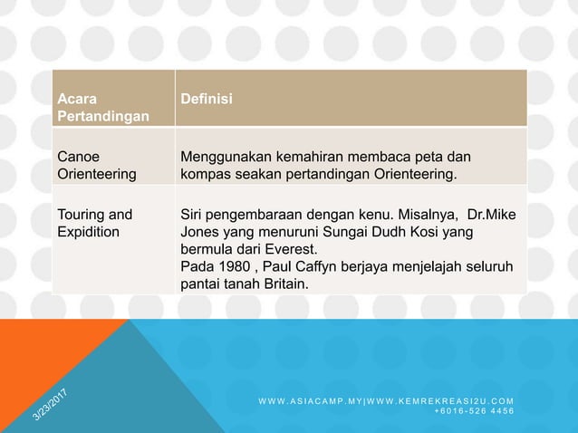 Nota kursus asas rekreasi luar (outrec 1) | PPTX