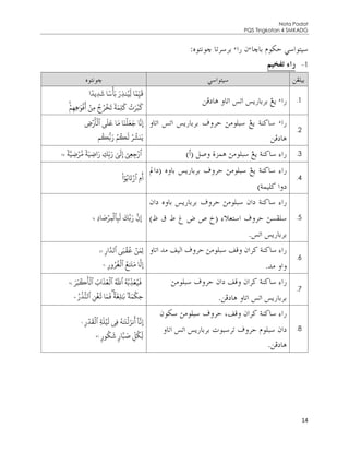 NOTA LENGKAP PQS T4 KSSM.pdf