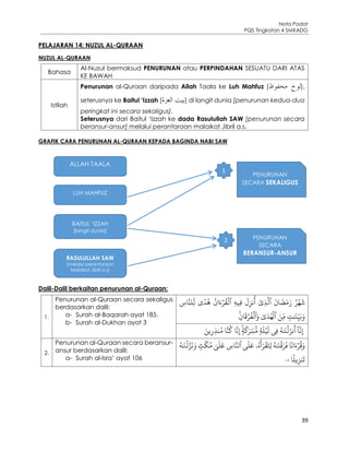 NOTA LENGKAP PQS T4 KSSM.pdf