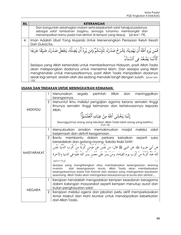 NOTA LENGKAP PQS T4 KSSM.pdf