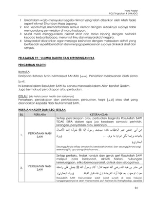 NOTA LENGKAP PQS T4 KSSM.pdf