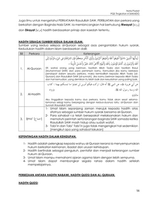 NOTA LENGKAP PQS T4 KSSM.pdf