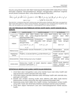 NOTA LENGKAP PQS T4 KSSM.pdf
