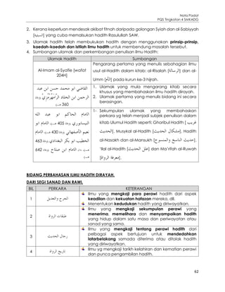NOTA LENGKAP PQS T4 KSSM.pdf