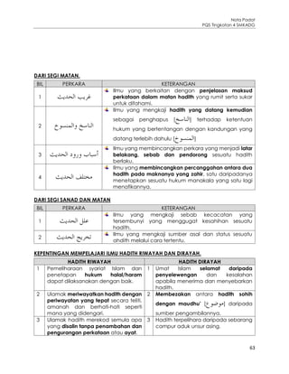 NOTA LENGKAP PQS T4 KSSM.pdf