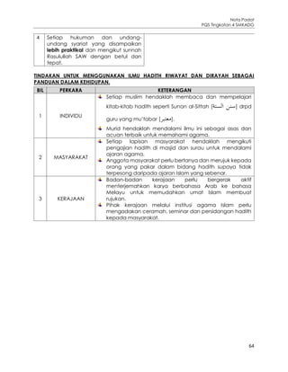 NOTA LENGKAP PQS T4 KSSM.pdf
