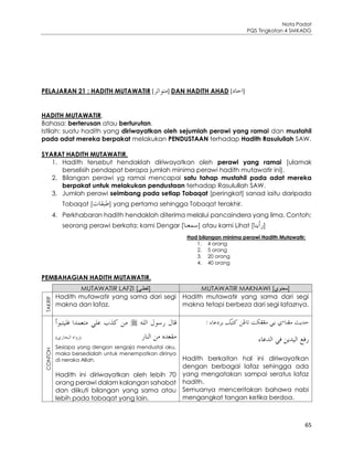 NOTA LENGKAP PQS T4 KSSM.pdf
