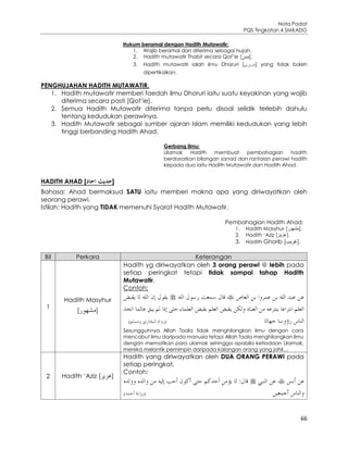 NOTA LENGKAP PQS T4 KSSM.pdf