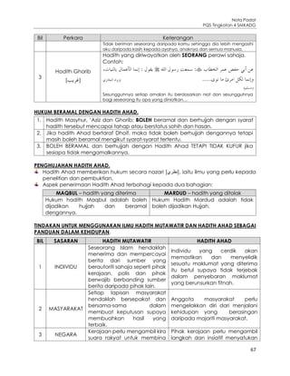 NOTA LENGKAP PQS T4 KSSM.pdf