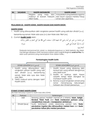 NOTA LENGKAP PQS T4 KSSM.pdf