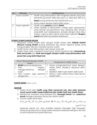 NOTA LENGKAP PQS T4 KSSM.pdf