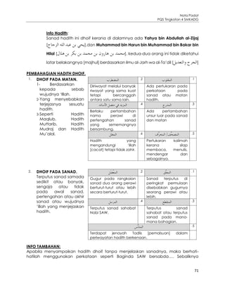 NOTA LENGKAP PQS T4 KSSM.pdf