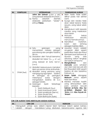 NOTA LENGKAP PQS T4 KSSM.pdf