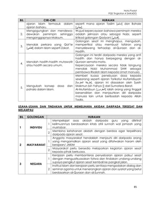 NOTA LENGKAP PQS T4 KSSM.pdf